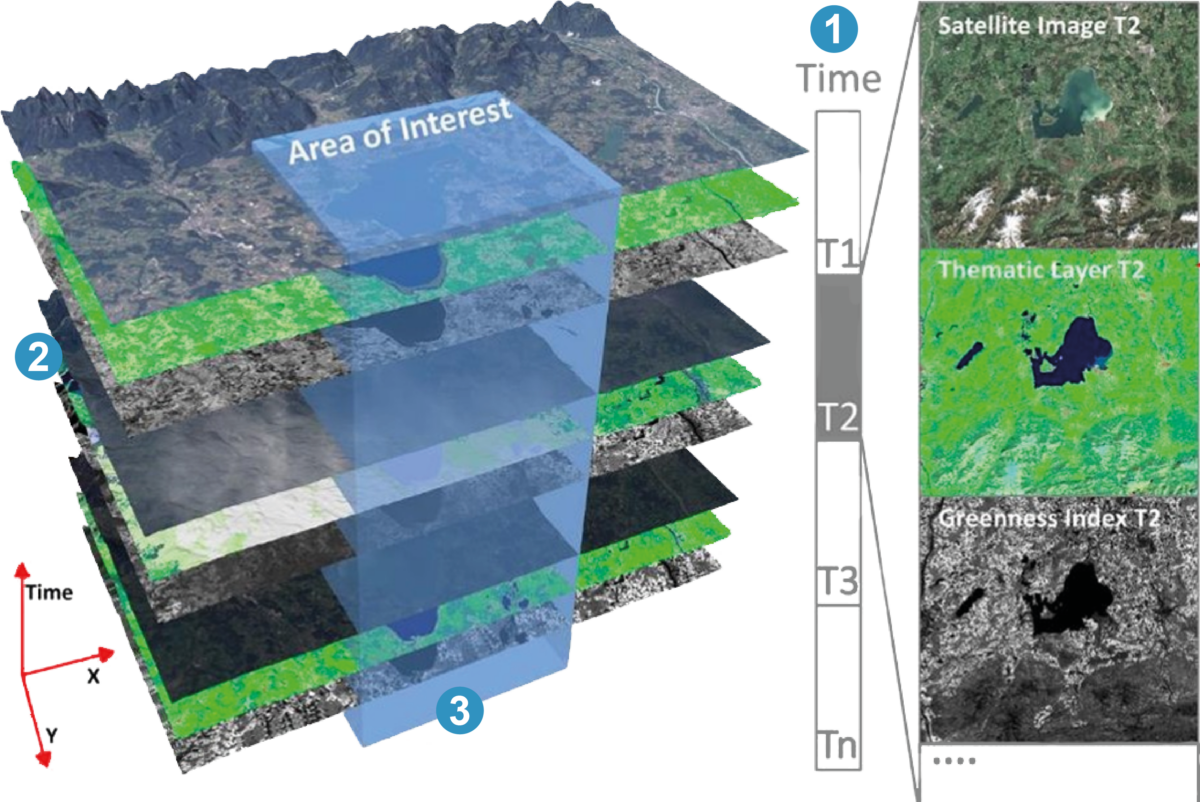 Data Cube EN - Spatial Services GmbH
