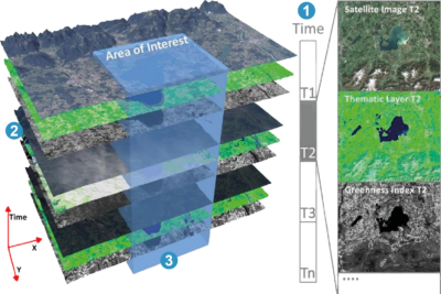 Data Cube DE - Spatial Services GmbH